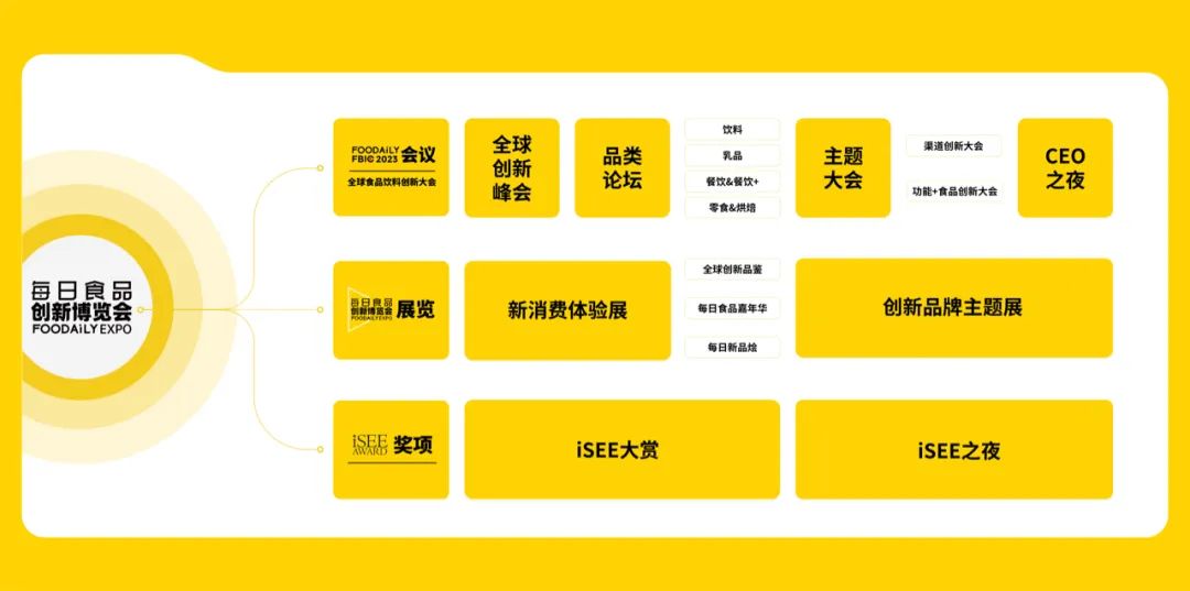 璞梵设计确认参展 | Foodaily创博会2023 | Foodaily创博会